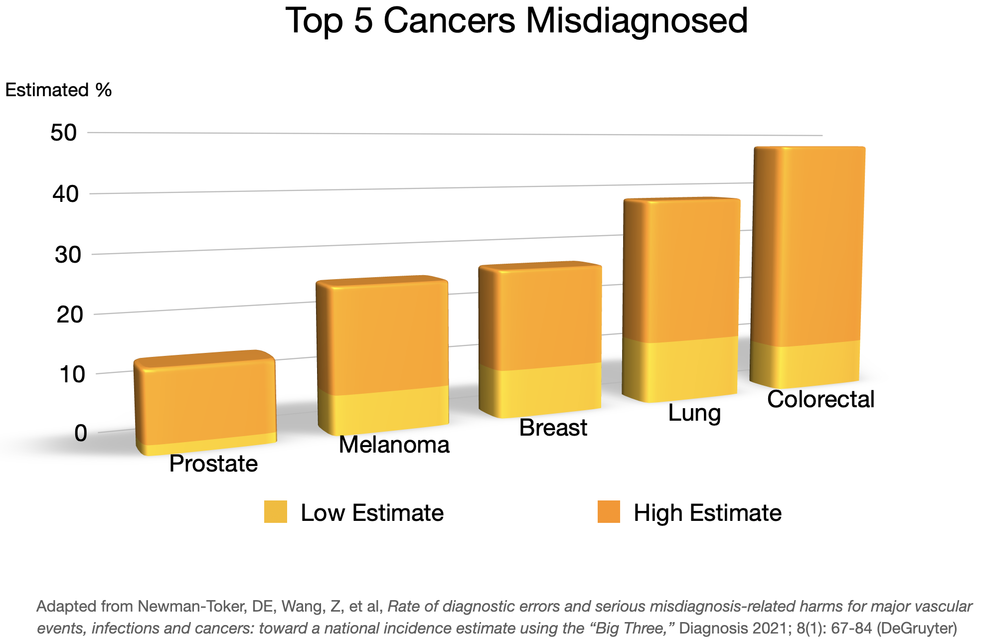 Cancer Misdiagnosis & Mistreatment | Clore Law Group, LLC