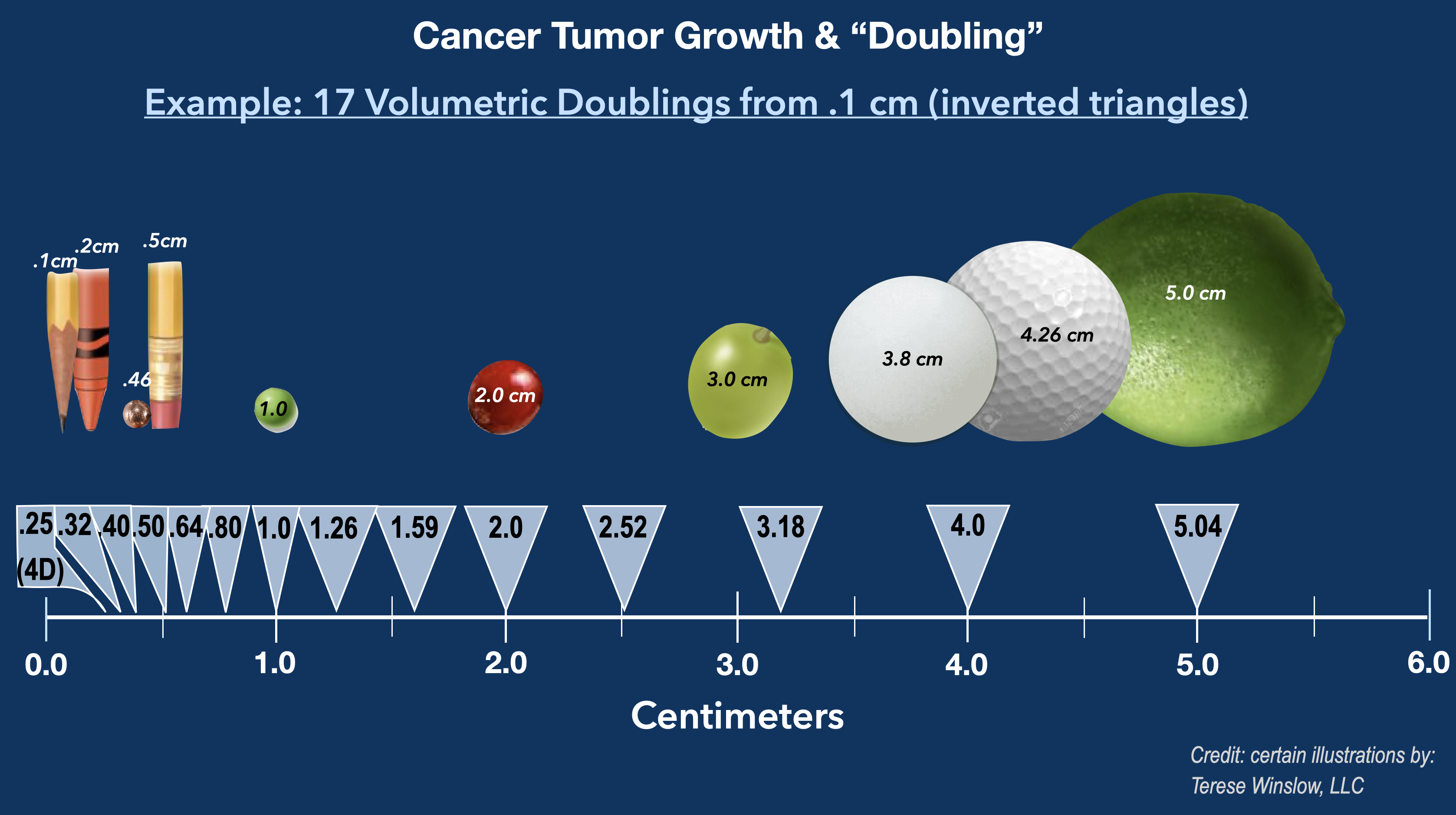cancer-misdiagnosis-mistreatment-clore-law-group-llc